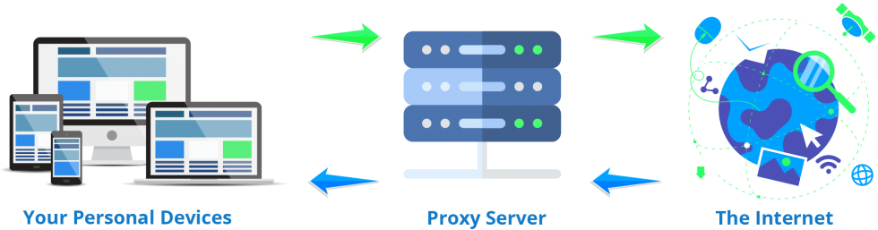 Different proxy types: Definition, comparison, and guide